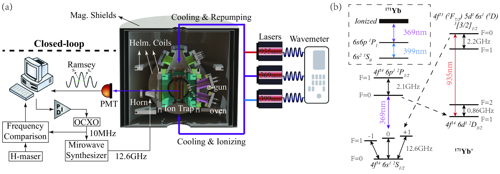 [2309.05323] Precise determination of ground-state hyperfine splitting ...