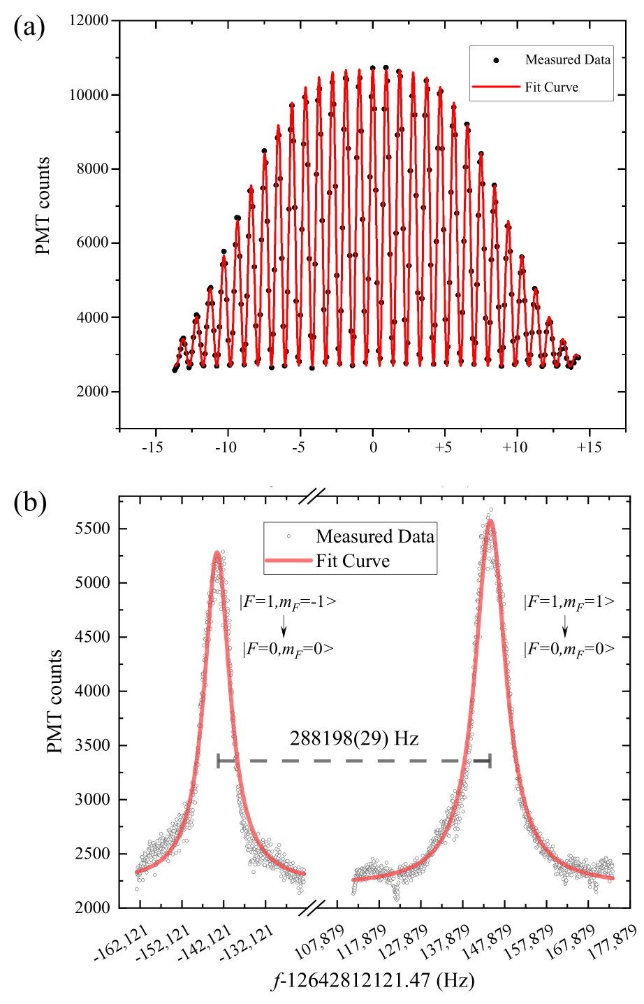 [2309.05323] Precise determination of ground-state hyperfine splitting ...