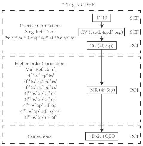 [2309.05323] Precise determination of ground-state hyperfine splitting and calculation of Zeeman ...