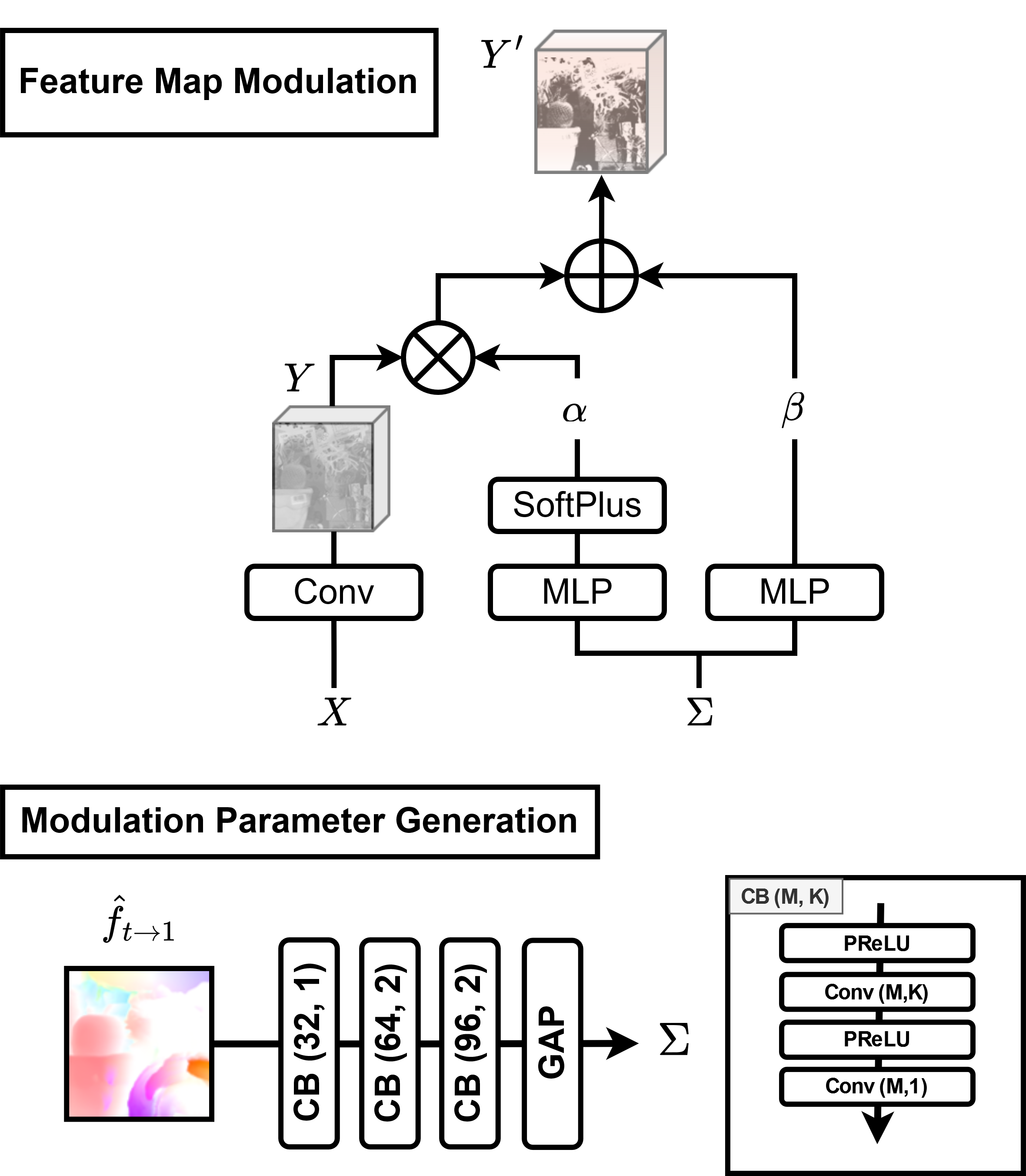 [2309.05382] CANF-VC++: Enhancing Conditional Augmented Normalizing Flows for Video Compression ...
