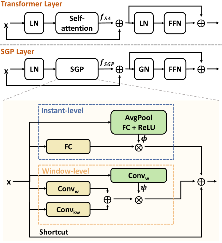 [2309.05590] Temporal Action Localization with Enhanced Instant ...