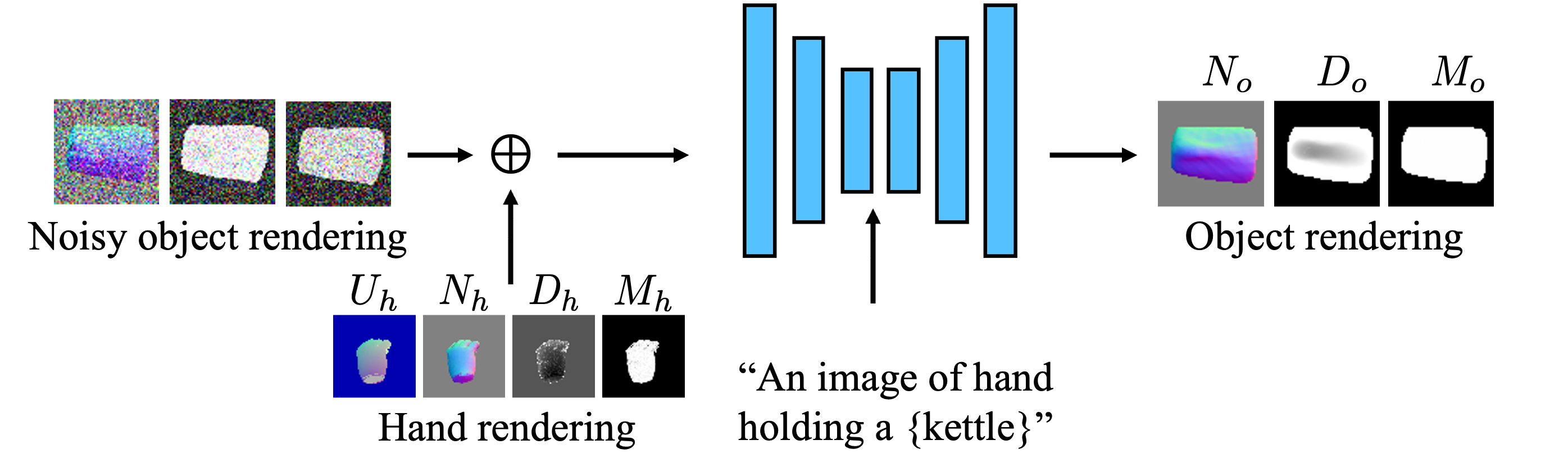 [2309.05663] Diffusion-Guided Reconstruction of Everyday Hand-Object ...