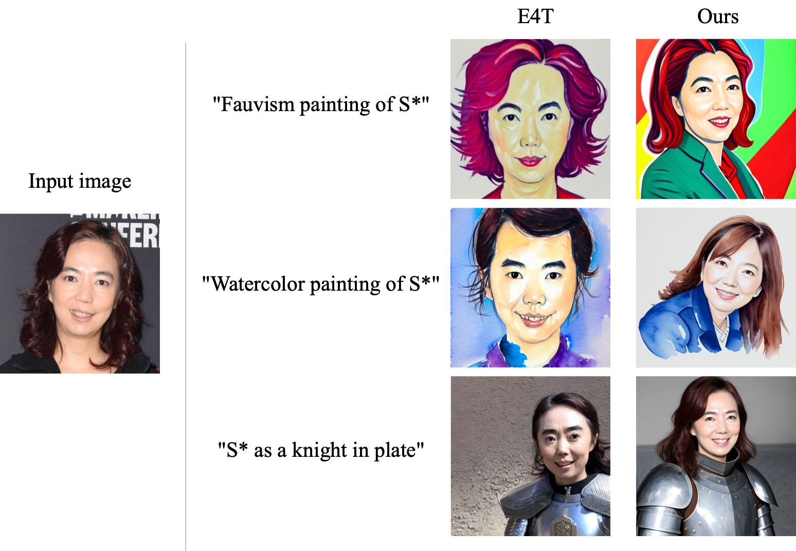 [2309.05793] PhotoVerse: Tuning-Free Image Customization with Text-to-Image Diffusion Models