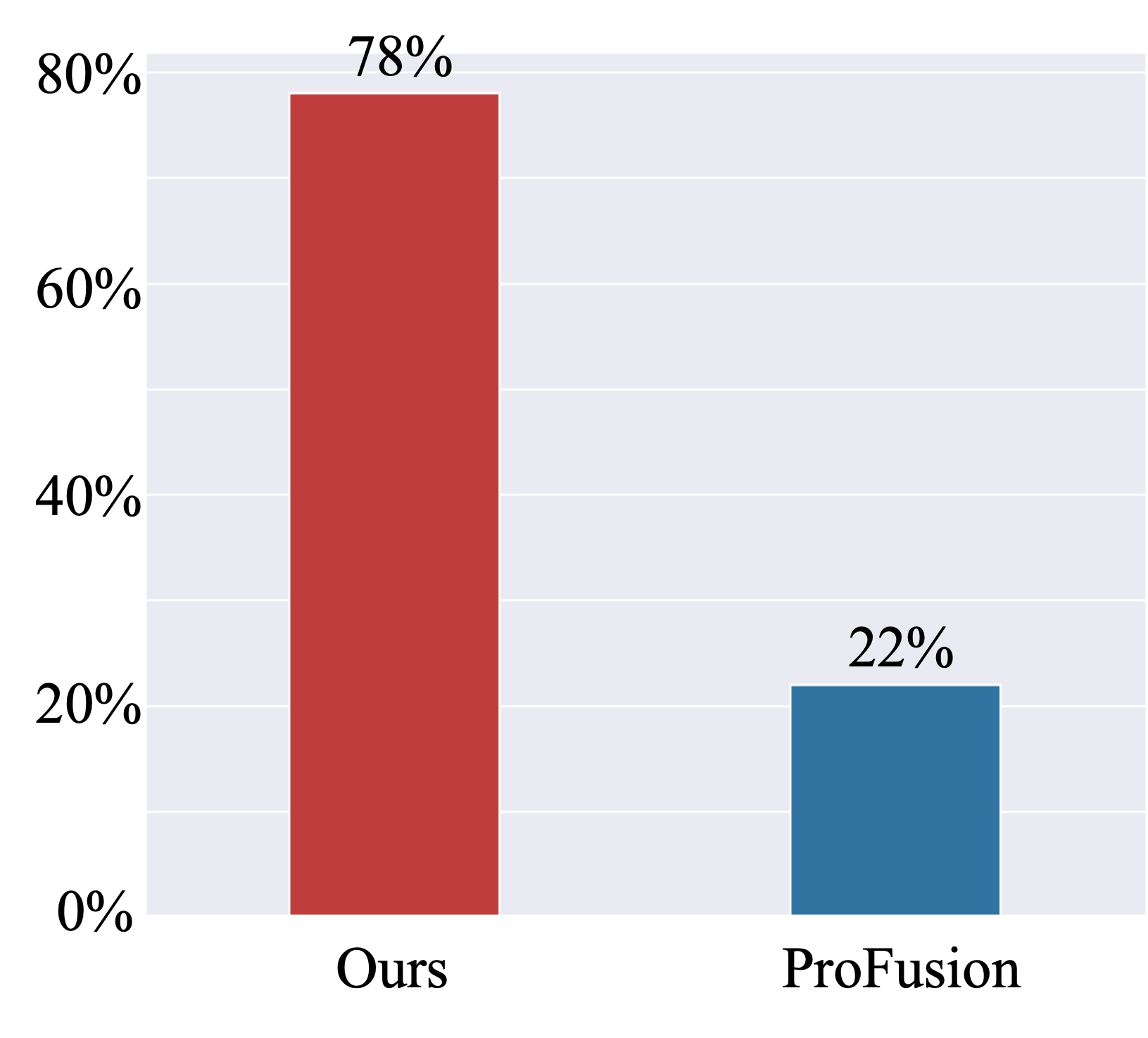 [2309.05793] PhotoVerse: Tuning-Free Image Customization with Text-to-Image Diffusion Models