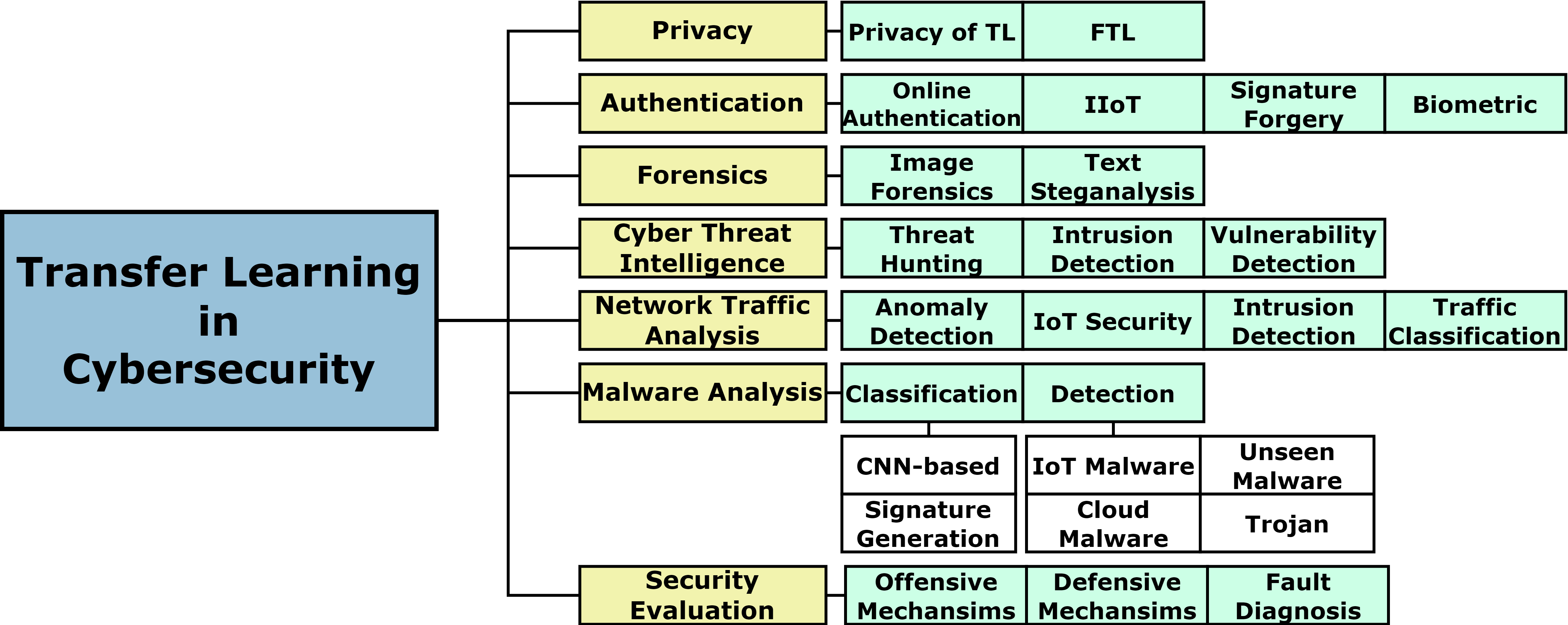 [2309.05889] Systemization of Knowledge (SoK)- Cross Impact of Transfer ...