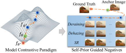 [2309.06023] Learning from History: Task-agnostic Model Contrastive Learning for Image Restoration