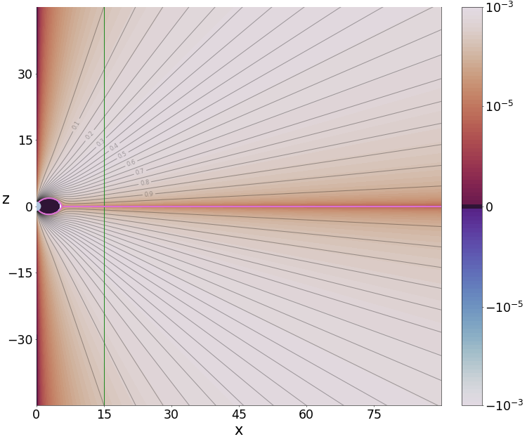 [2309.06410] Solving the Pulsar Equation using Physics-Informed Neural Networks