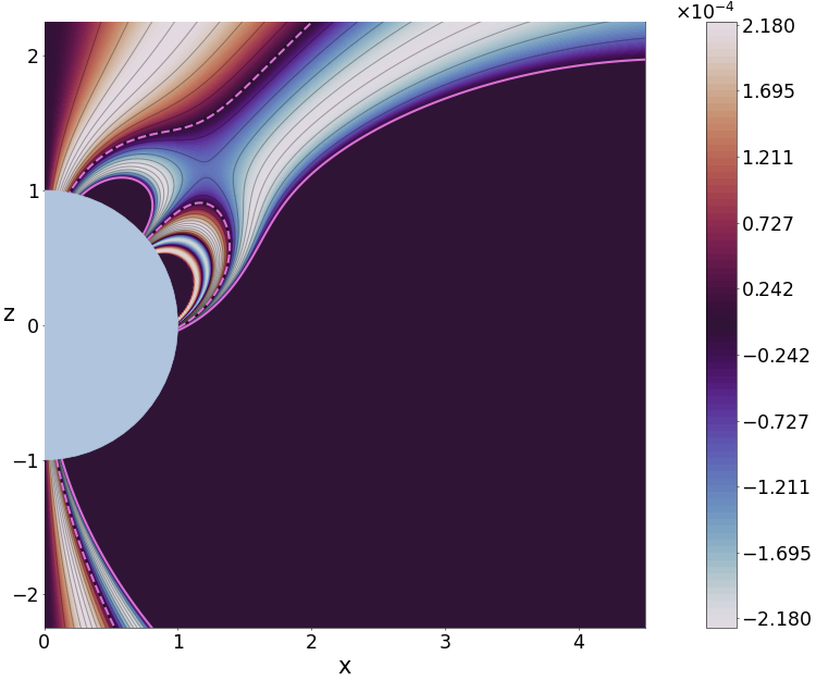 [2309.06410] Solving the Pulsar Equation using Physics-Informed Neural Networks