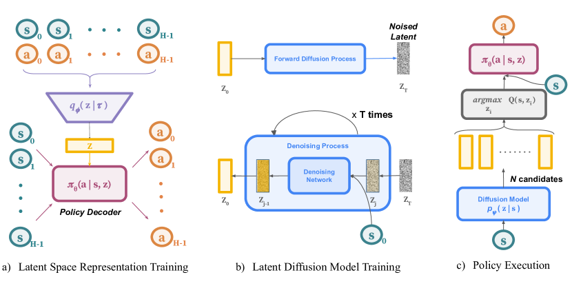 [2309.06599] Reasoning with Latent Diffusion in Offline Reinforcement Learning