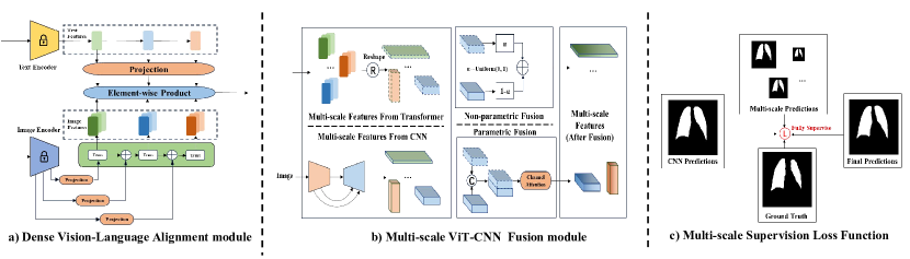 [2309.06618] Multi-dimensional Fusion and Consistency for Semi ...
