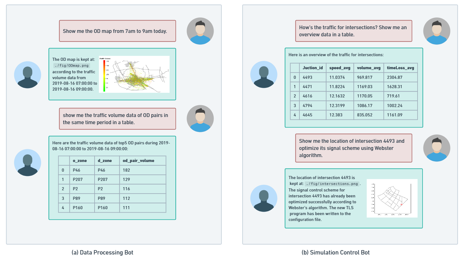 [2309.06719] TrafficGPT: Viewing, Processing and Interacting with ...