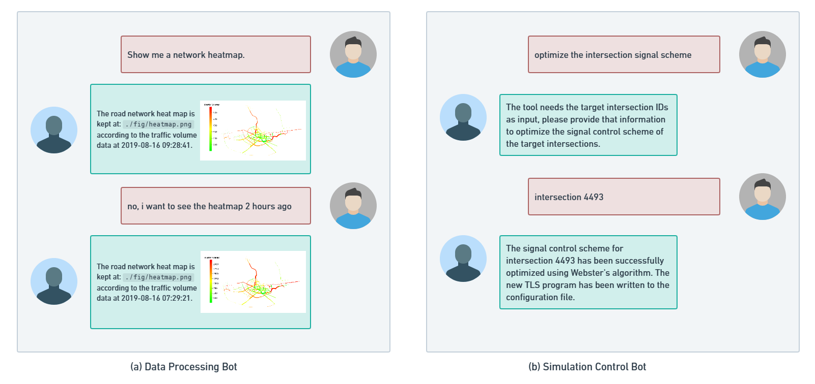 [2309.06719] TrafficGPT: Viewing, Processing and Interacting with ...