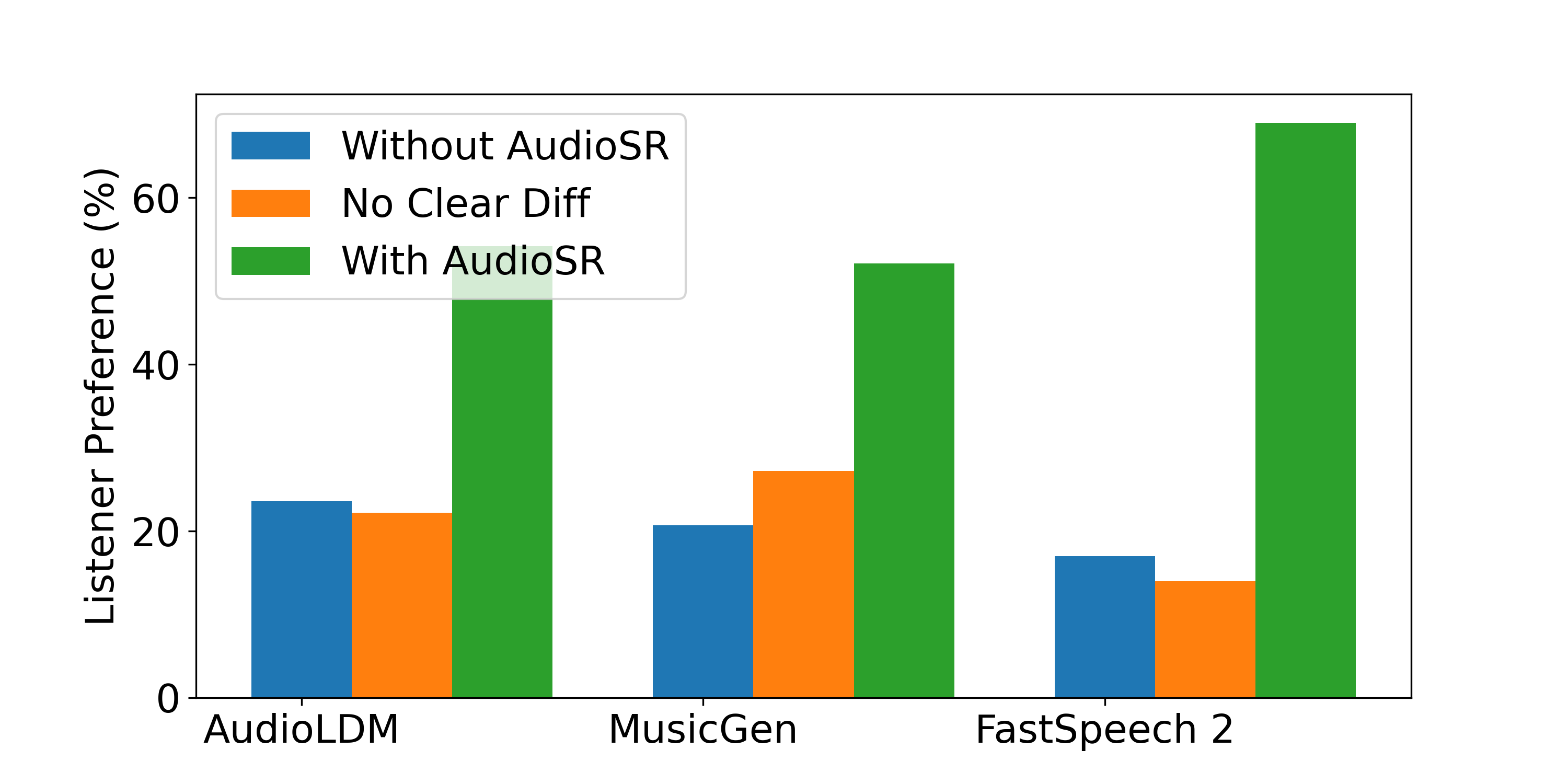[2309.07314] AudioSR: Versatile Audio Super-resolution at Scale