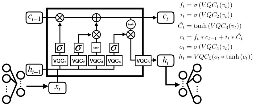 [2309 07339] Efficient Quantum Recurrent Reinforcement Learning Via Quantum Reservoir Computing
