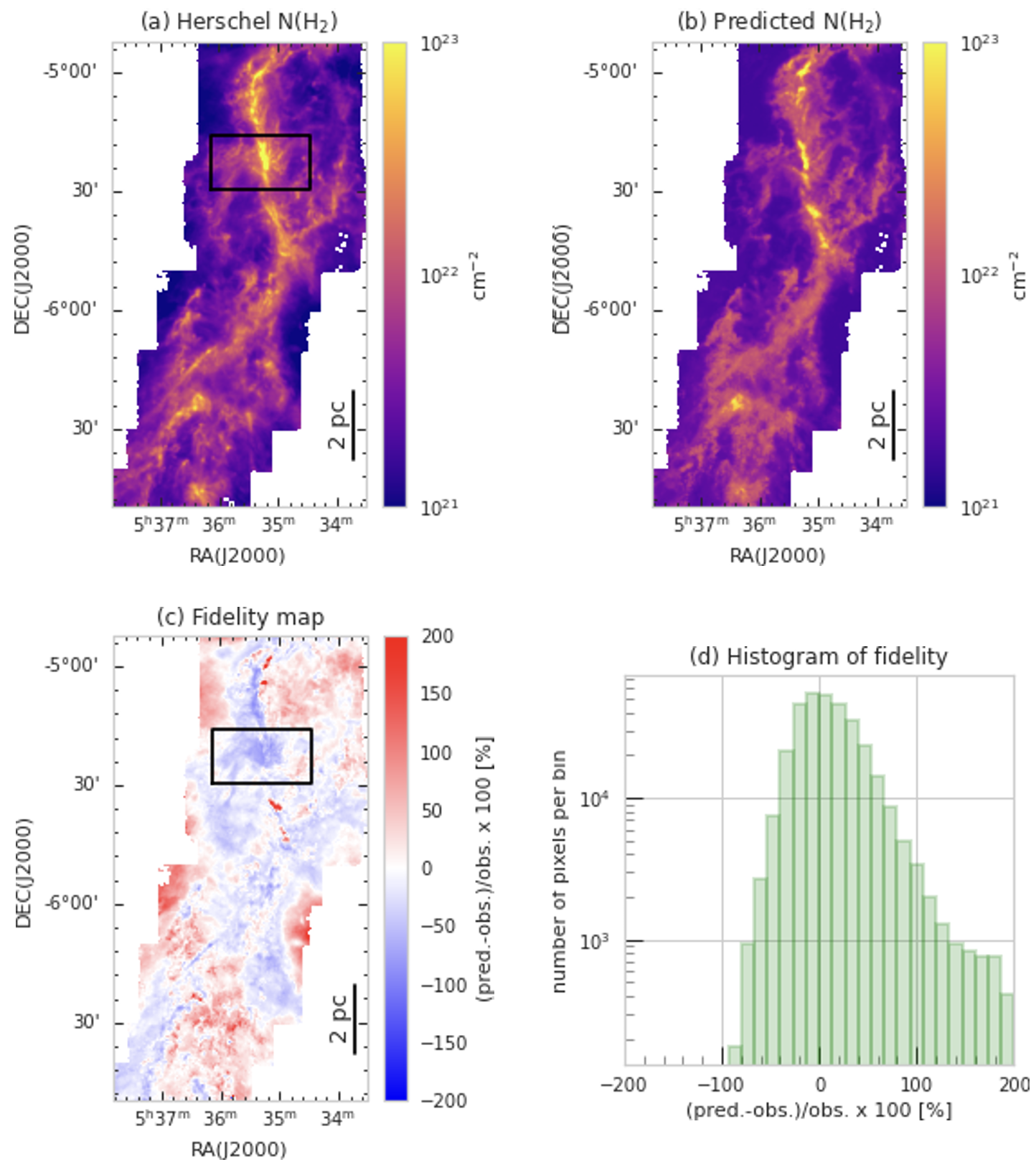 [2309.07348] Predicting reliable H2 column density maps from molecular ...