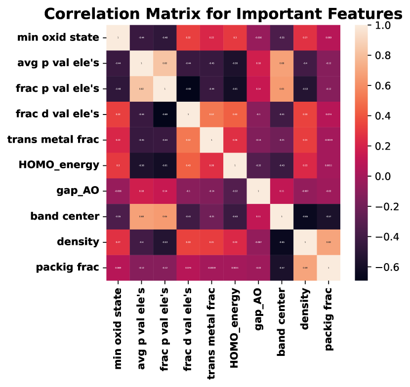 [2309.07424] Composition and Structure Based GGA Bandgap Prediction Using Machine Learning Approach