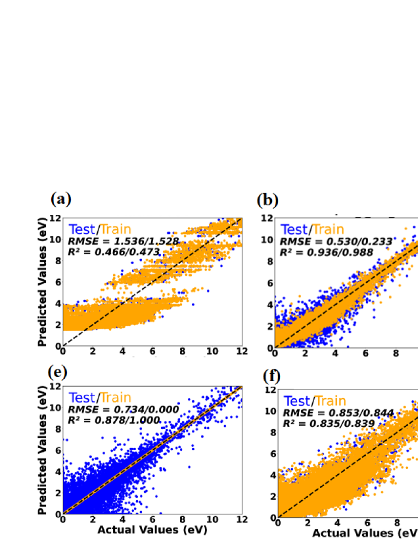 [2309.07424] Composition and Structure Based GGA Bandgap Prediction Using Machine Learning Approach
