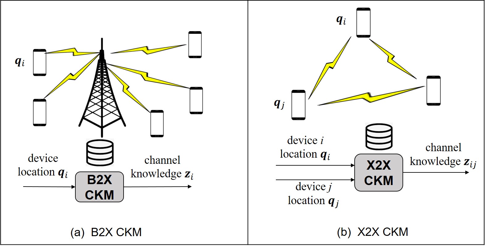 [2309.07460] A Tutorial on Environment-Aware Communications via Channel ...