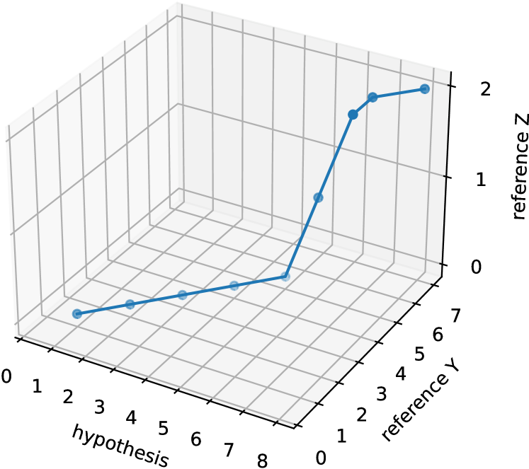 [2309.07677] Aligning Speakers: Evaluating and Visualizing Text-based Diarization Using ...