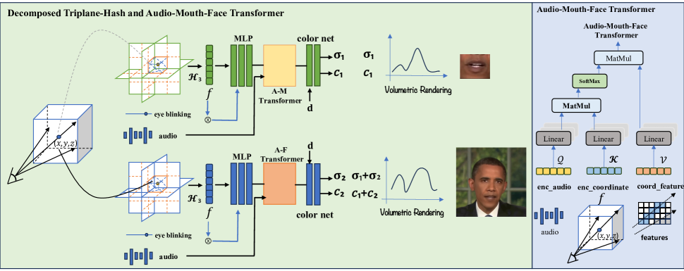 [2309.07752] DT-NeRF: Decomposed Triplane-Hash Neural Radiance Fields ...