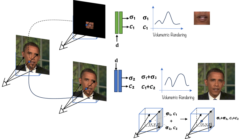[2309.07752] DT-NeRF: Decomposed Triplane-Hash Neural Radiance Fields ...
