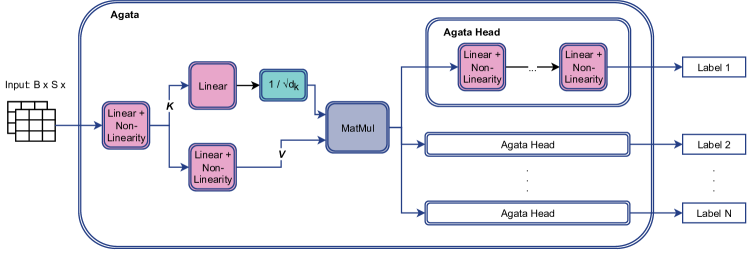 [2309.07778] Virchow: A Million-Slide Digital Pathology Foundation Model