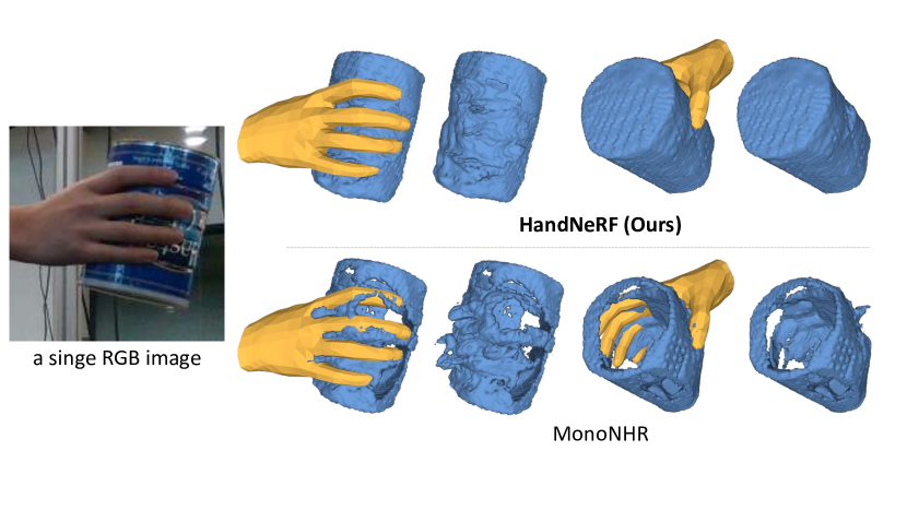 [2309.07891] HandNeRF: Learning to Reconstruct Hand-Object Interaction Scene from a Single RGB Image