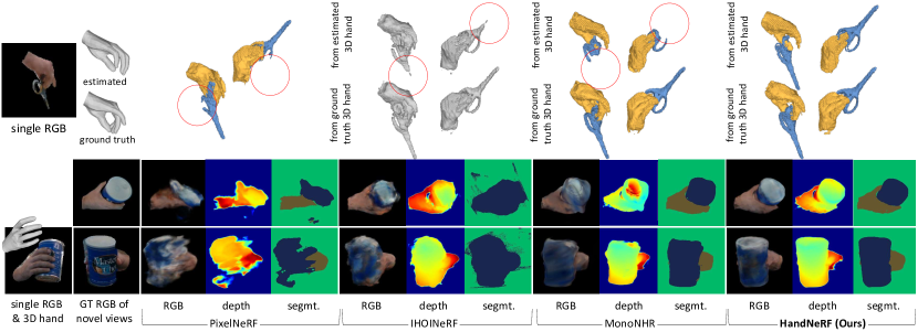 [2309.07891] HandNeRF: Learning to Reconstruct Hand-Object Interaction Scene from a Single RGB Image