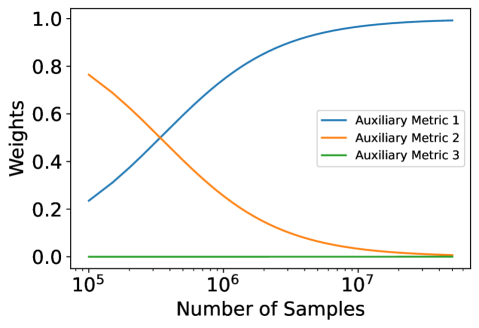 [2309.07893] Choosing a Proxy Metric from Past Experiments