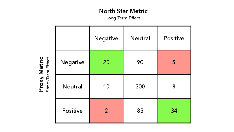 [2309.07893] Choosing a Proxy Metric from Past Experiments