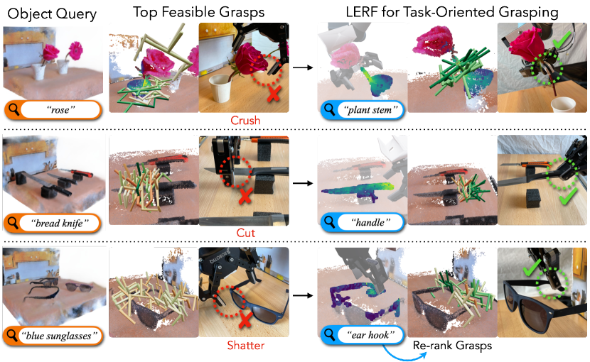 [2309.07970] Language Embedded Radiance Fields for Zero-Shot Task-Oriented Grasping