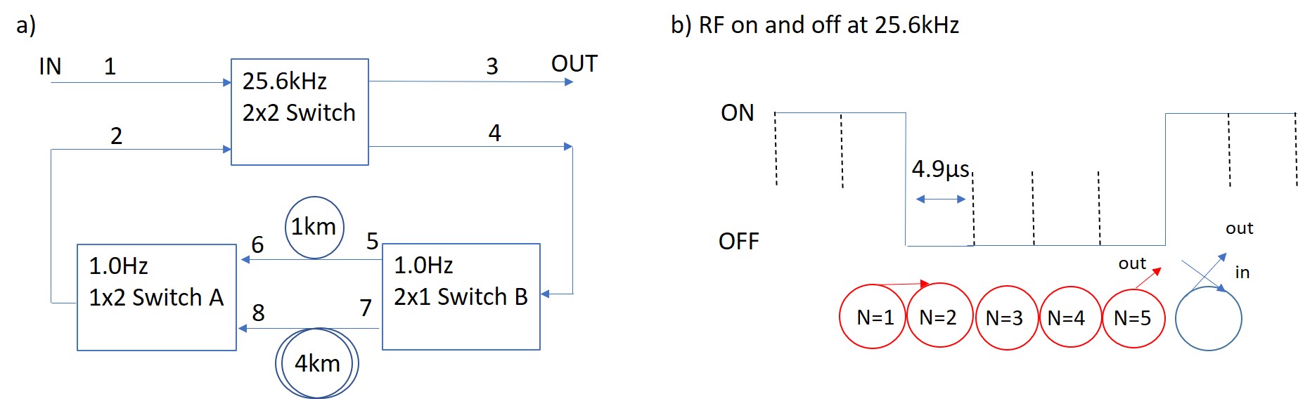 [2309.07987] Fiber Loop Quantum Buffer for Photonic Qubits