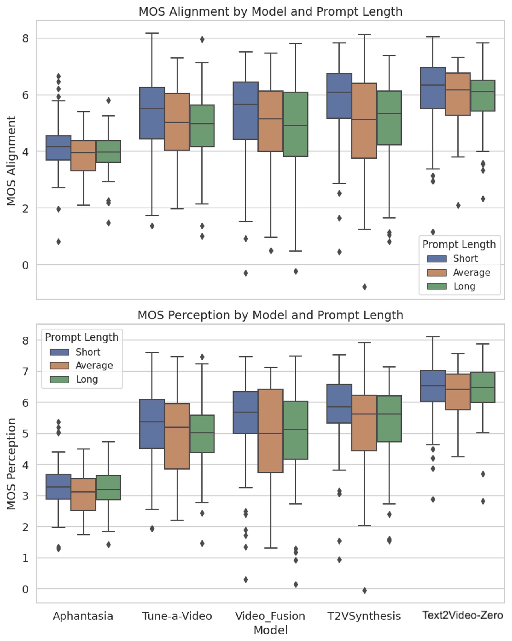 [2309.08009] Measuring the Quality of Text-to-Video Model Outputs ...
