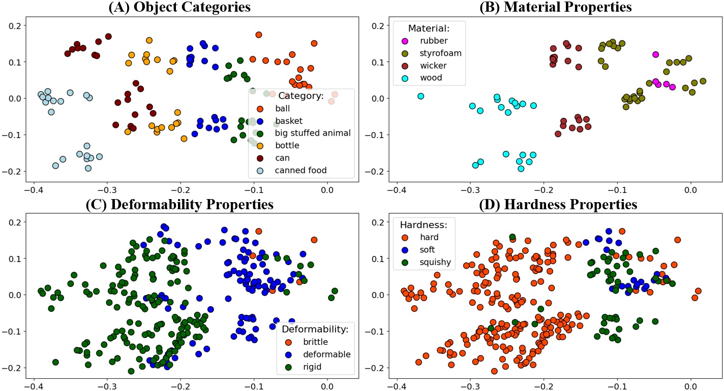 [2309.08508] MOSAIC: Learning Unified Multi-Sensory Object Property ...
