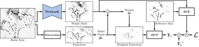 [2309.08731] Pointing the Way: Refining Radar-Lidar Localization Using Learned ICP Weights