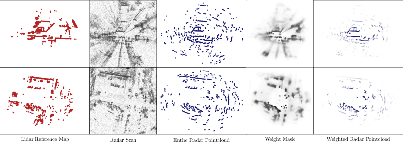 [2309.08731] Pointing the Way: Refining Radar-Lidar Localization Using Learned ICP Weights