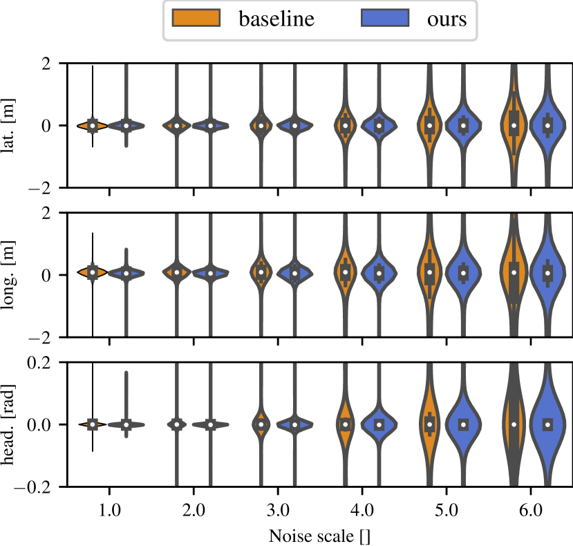 [2309.08731] Pointing the Way: Refining Radar-Lidar Localization Using Learned ICP Weights