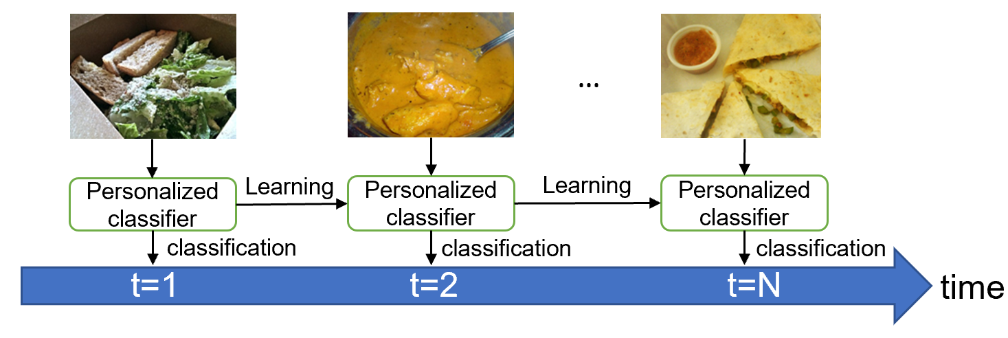 [2309.08744] Personalized Food Image Classification: Benchmark Datasets ...