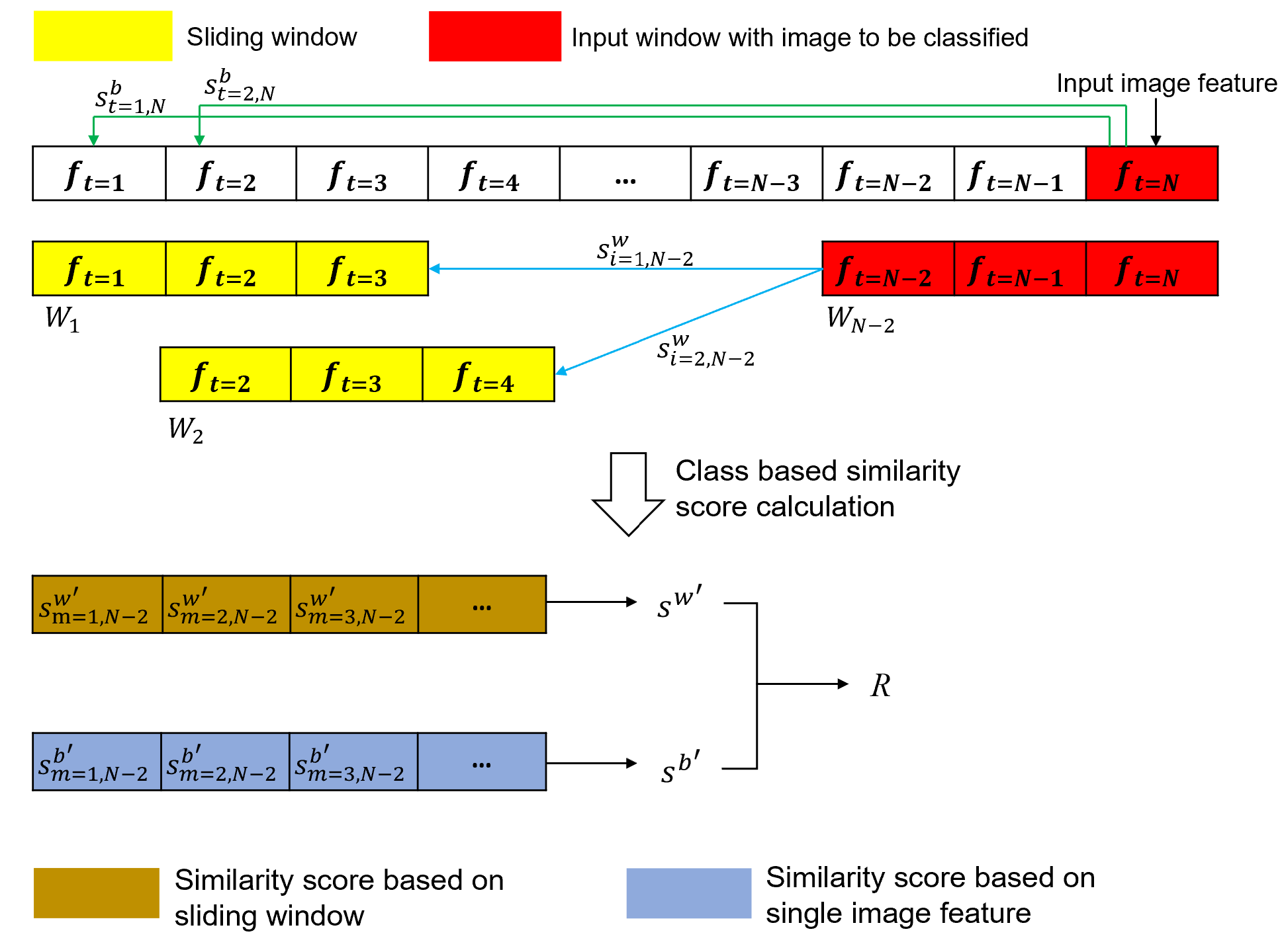 [2309.08744] Personalized Food Image Classification: Benchmark Datasets ...