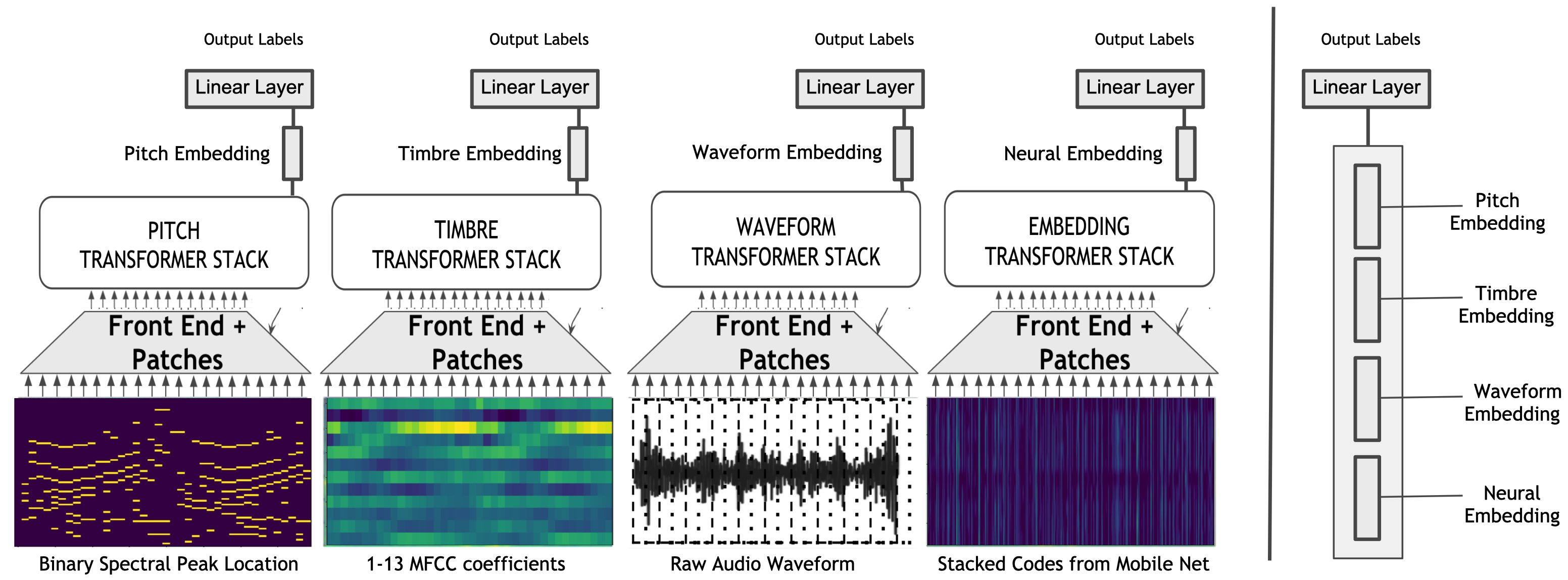 [2309.08751] Diverse Neural Audio Embeddings – Bringing Features back