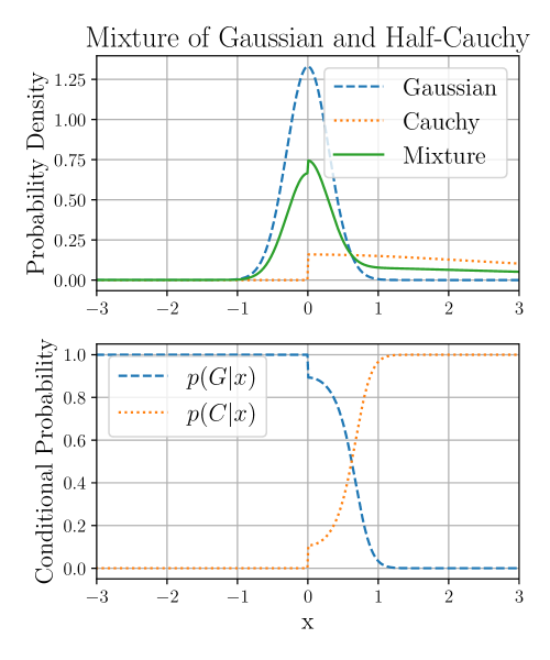 [2309.08803] Robust Indoor Localization with Ranging-IMU Fusion