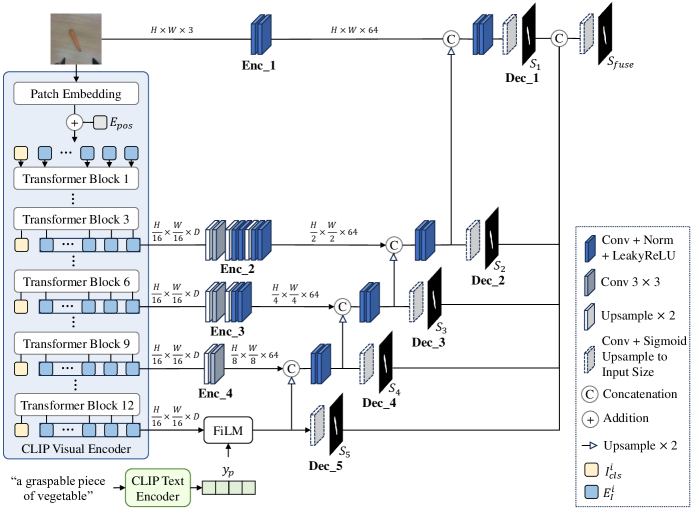 [2309.09183] CLIPUNetr: Assisting Human-robot Interface for ...
