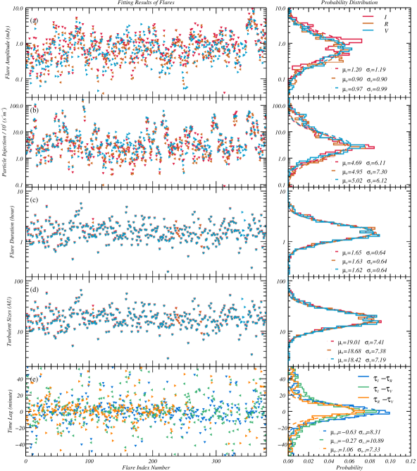 [2309.09193] A small scale structure model of jet based on the ...