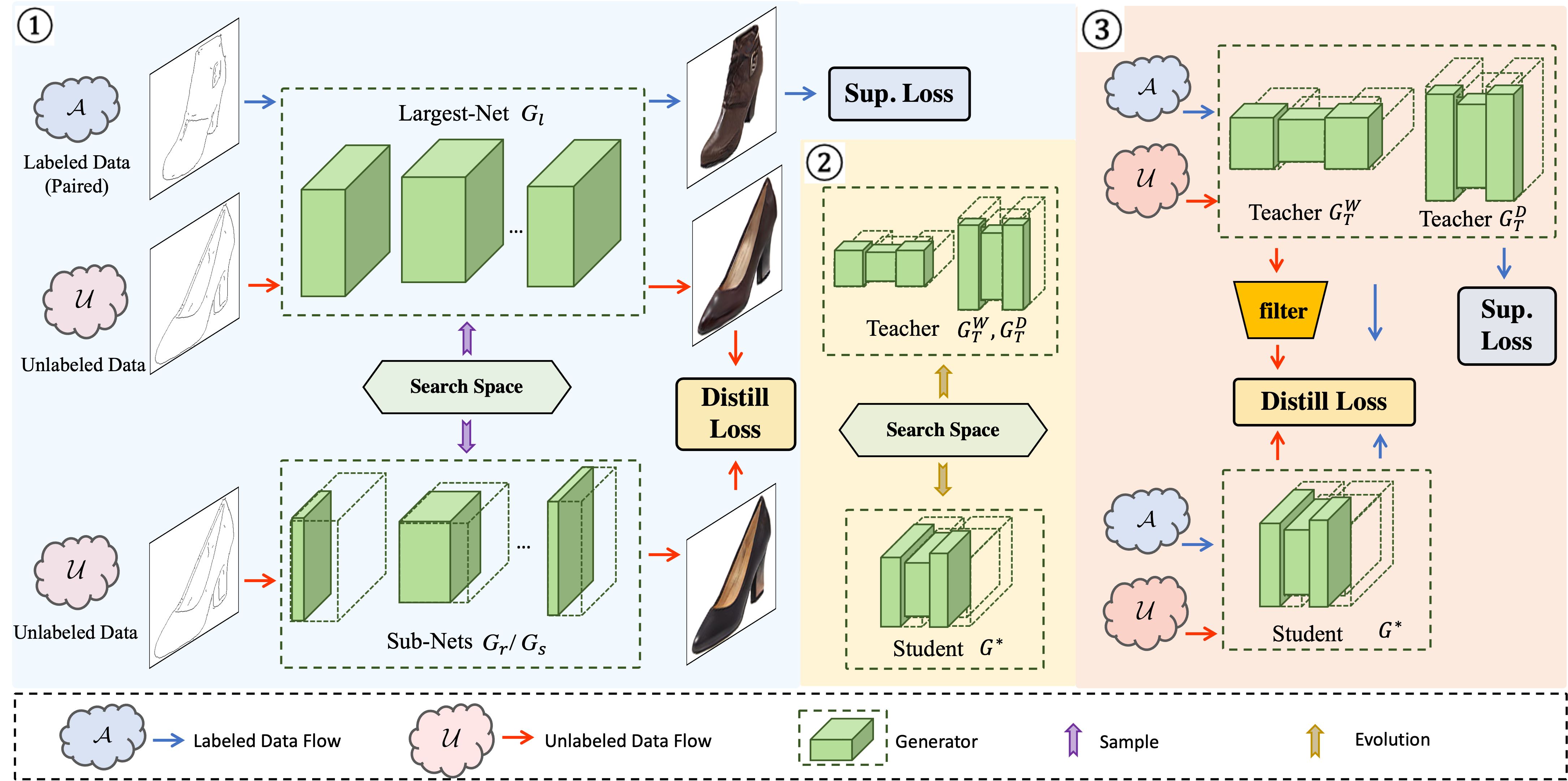 [2309.09310] UGC: Unified GAN Compression for Efficient Image-to-Image ...