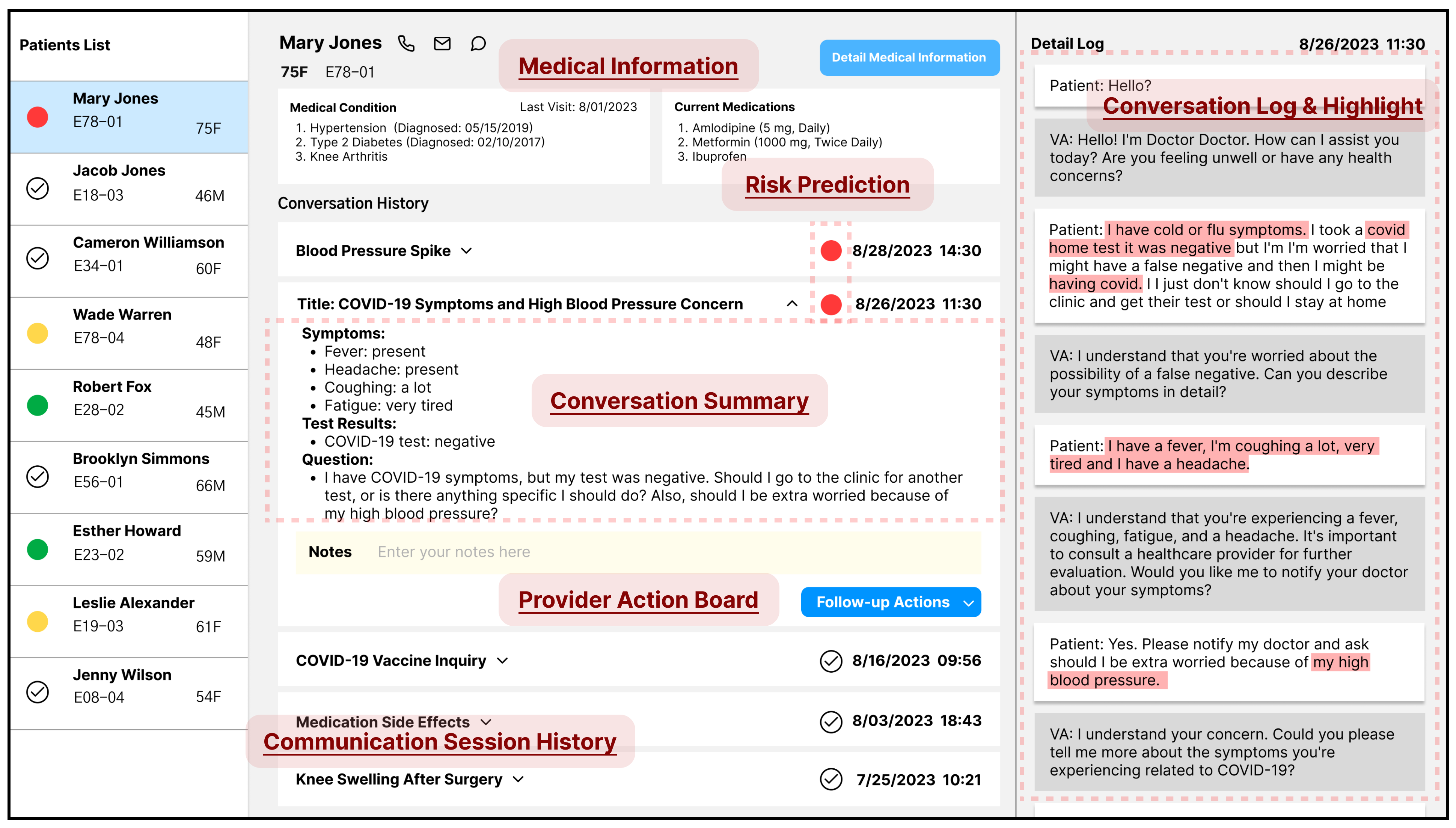[2309.09357] Talk2Care: Facilitating Asynchronous Patient-Provider ...