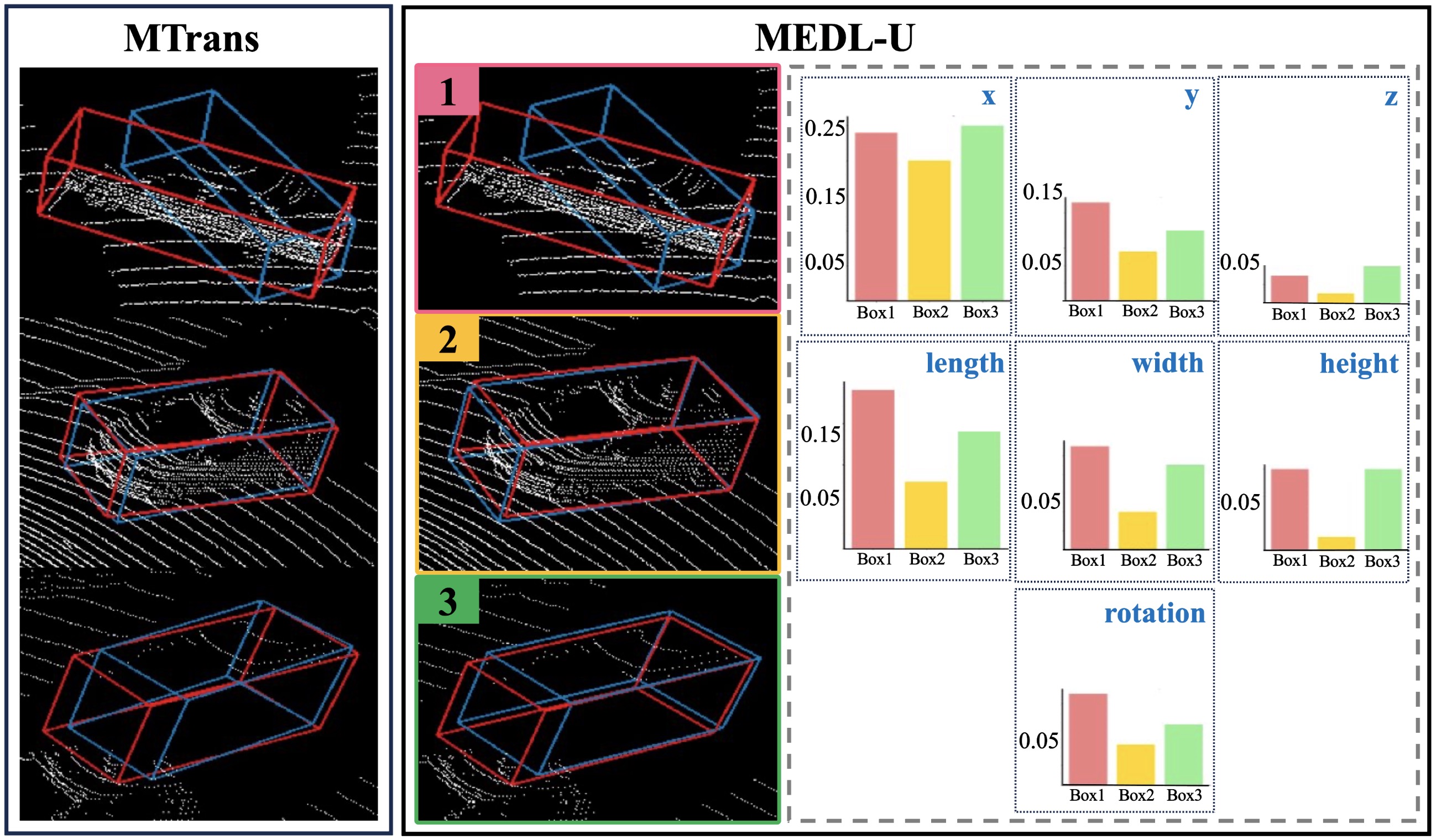 [2309.09599] MEDL-U: Uncertainty-aware 3D Automatic Annotation based on Evidential Deep Learning