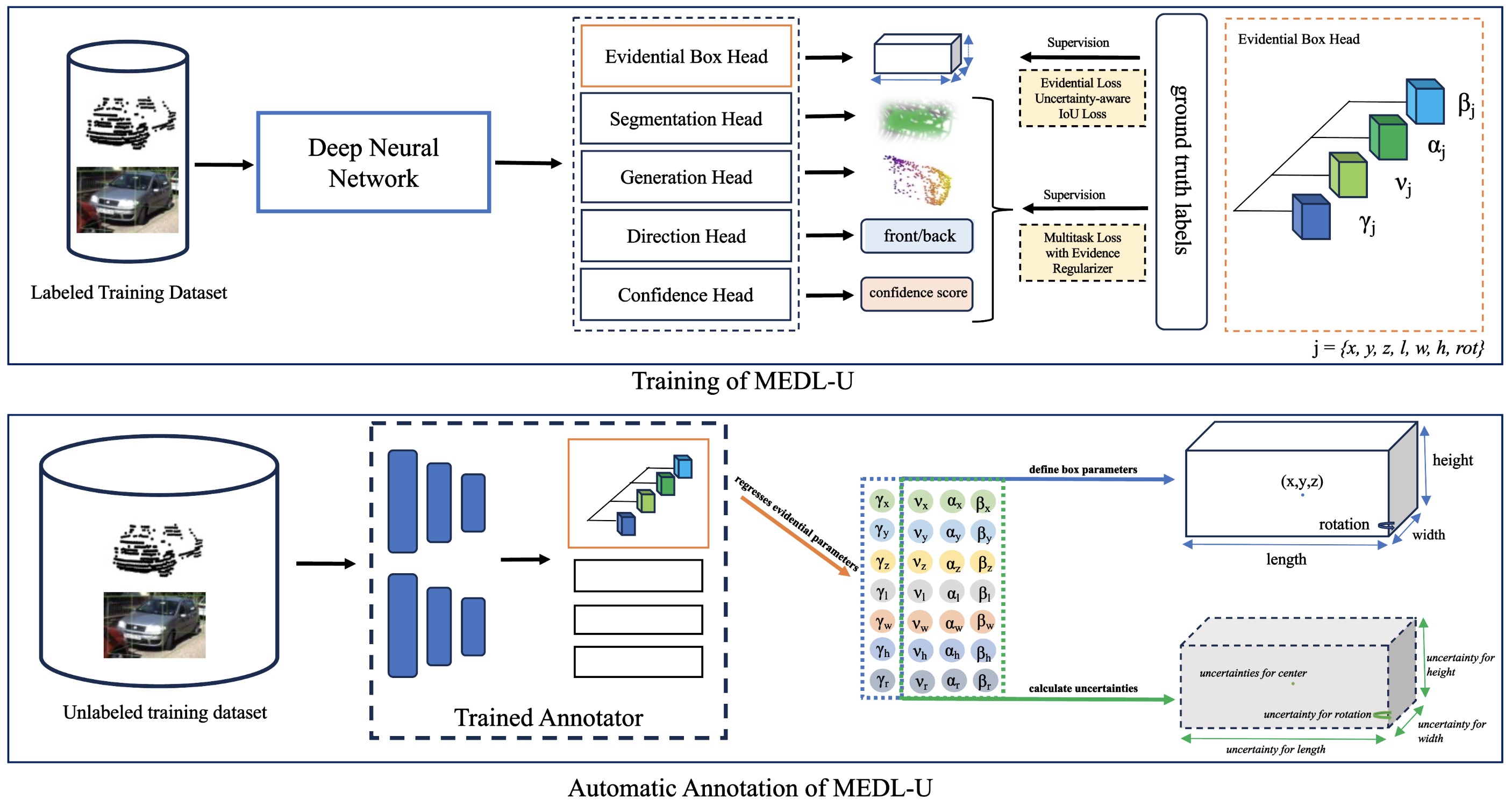 [2309.09599] MEDL-U: Uncertainty-aware 3D Automatic Annotation based on ...