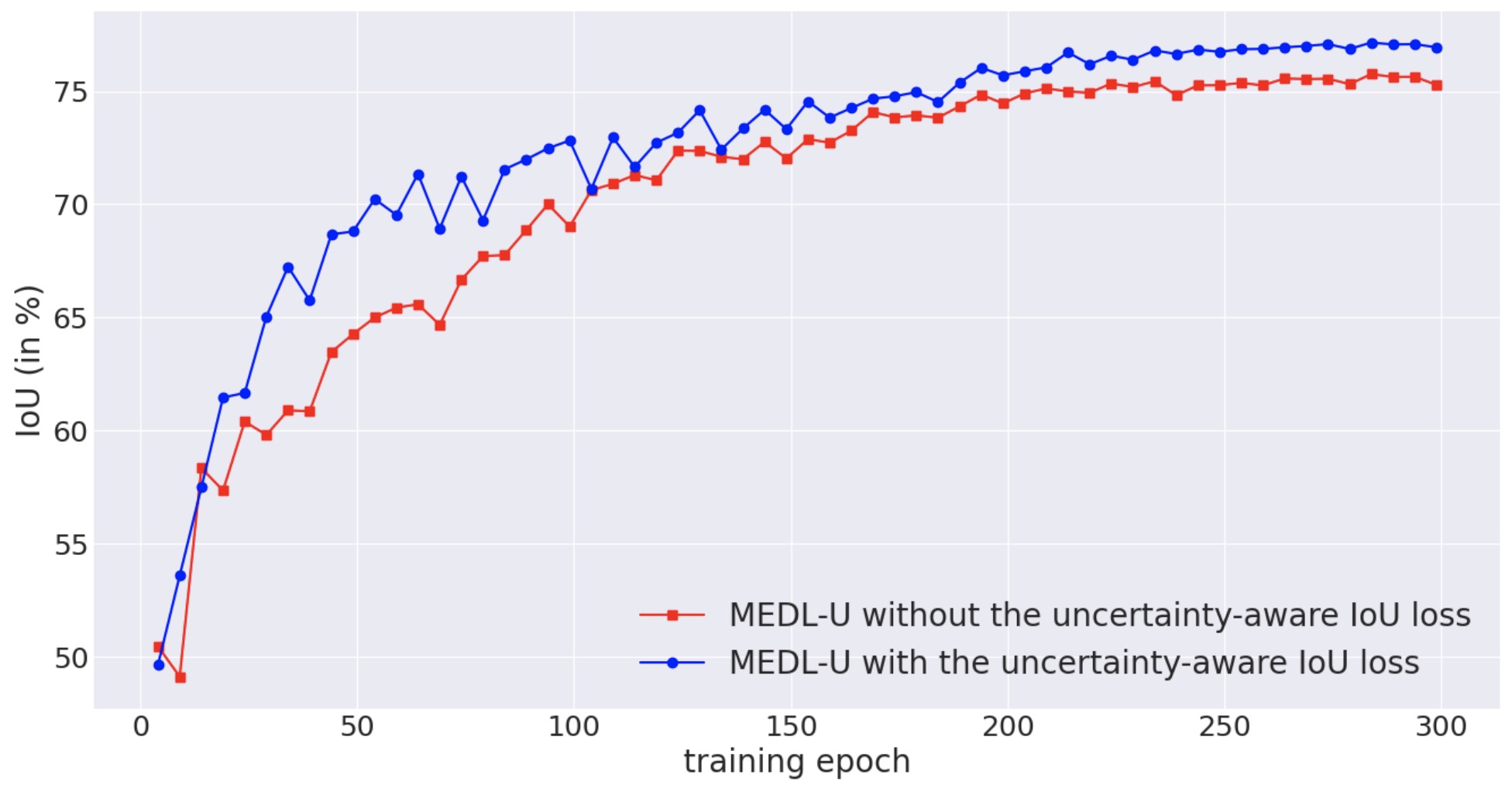 [2309.09599] MEDL-U: Uncertainty-aware 3D Automatic Annotation based on ...