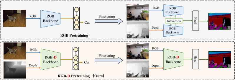 [2309.09668] DFormer: Rethinking RGBD Representation Learning for ...