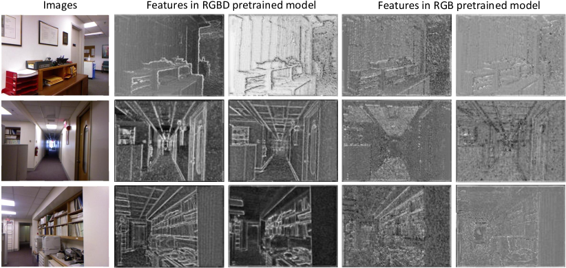 [2309.09668] DFormer: Rethinking RGBD Representation Learning for Semantic Segmentation